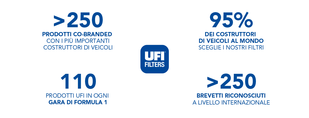 Filtrazione – UFI Filters