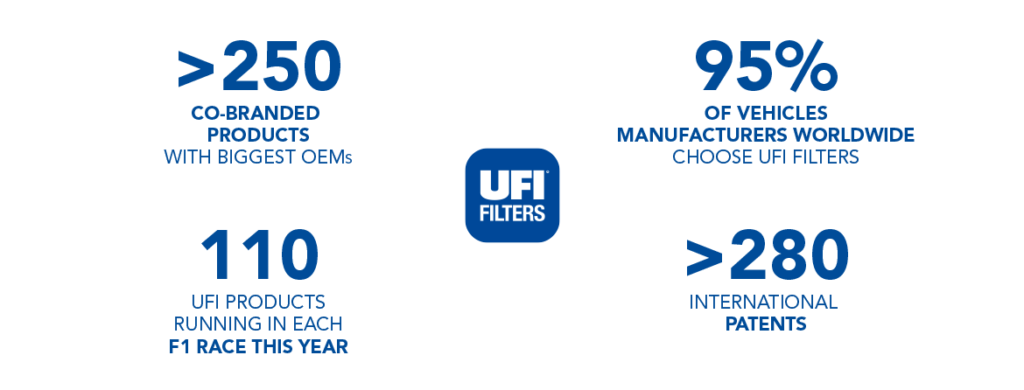 The Group - UFI Filters