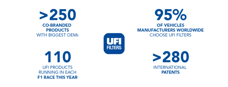 The Group - UFI Filters